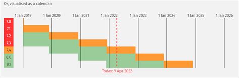 Why Do We Need Symfony Polyfill And Why We Shouldnt The Codest