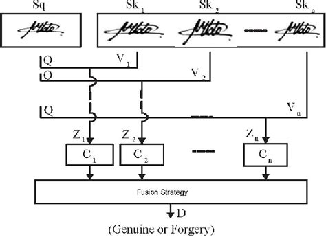 Figure 1 From Off Line Signature Verification Using Writer Independent Approach Semantic Scholar