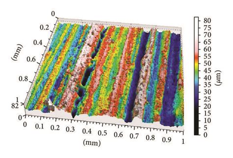 3d Topography Of Worn Contact Surface P240 Normal Load 20 N A