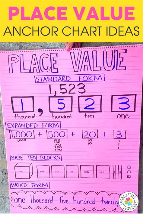 Place Value Strategies For 1st And 2nd Grade Math Charts Math