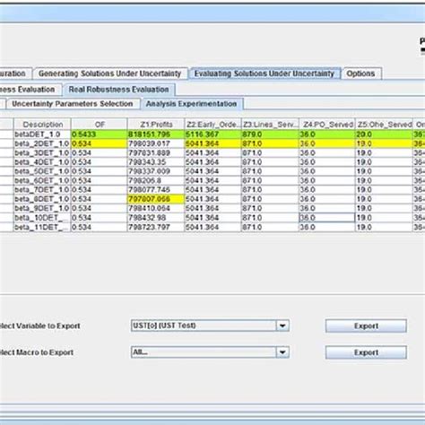 The Analysis Experimentation Option For The Real Robustness
