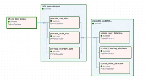 Passing Data Between Tasks Using Xcom In Airflow By Md Anower Hossain Medium