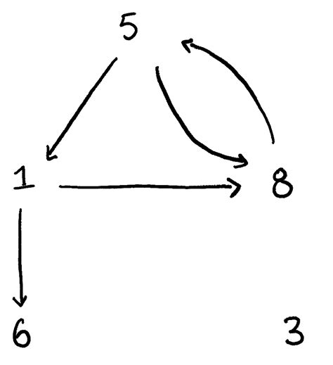 Got A Task In Haskell Programming Language That Needs