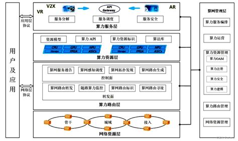 Python 实现将图片中模糊文字变清晰python 图片 增加文字清晰度 Csdn博客 Python 实现将图片中模糊文字变清晰python 图片 增加文字清晰度 Csdn博客