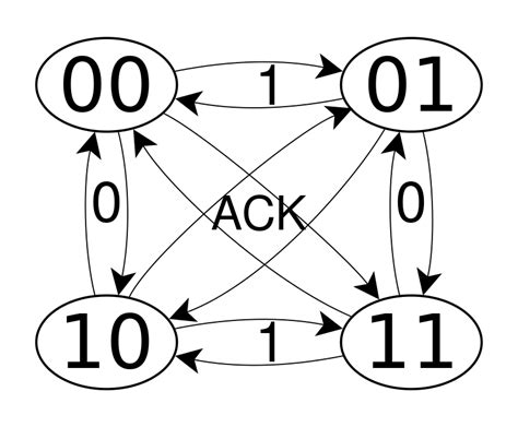 Basic Receiver Circuit And Jitter Tolerance Details