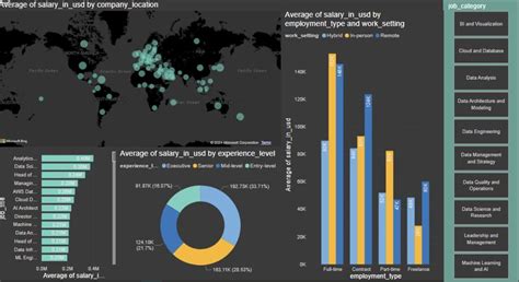 Powerbi Dataanalytics Datavisualization Businessintelligence… Aryan Soni