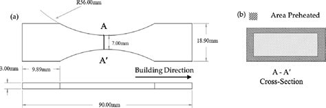 Figure 1 From In Situ Microstructure Modification Using A Layerwise Surface Preheating Laser