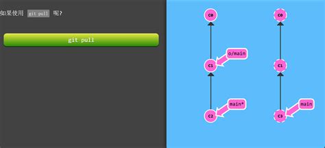 Git实战（流程图解释）learn Git Branching Csdn博客