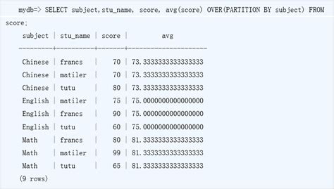 Postgresql用户应掌握的高级sql特性 Pgsql Dbaplus社群：围绕data、blockchain、aiops的企业级专业社群。技术大咖、原创干货，每天精品原创文章推送