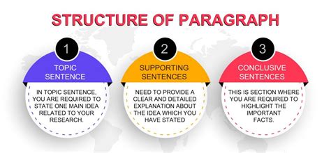 Paragraph Structure In Research Paper MyResearchTopics