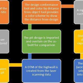 Data Analysis Procedure Download Scientific Diagram