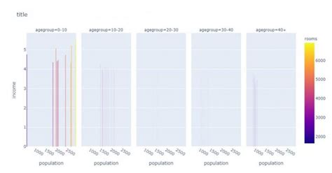 La DataViz Avec Plotly Datacorner Par Benoit Cayla
