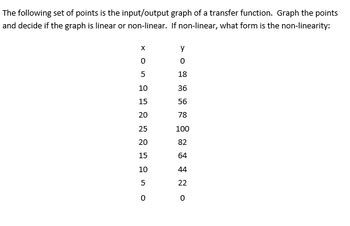 Answered The Following Set Of Points Is The Bartleby