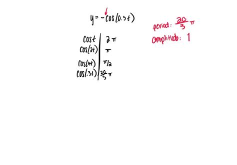solved texts the given function models the displacement of an object