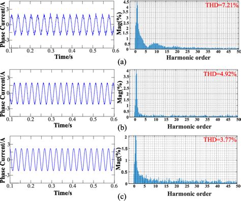 Figure 1 From Improved Deadbeat Predictive Current Control With