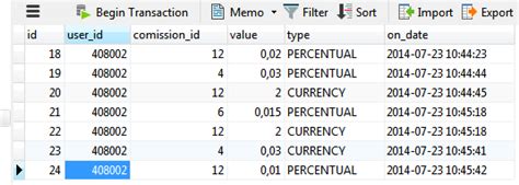 Sql Mysql Wrong Results With Group By And Order By Stack Overflow