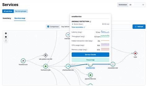 Monitoring Solutions Agileblue