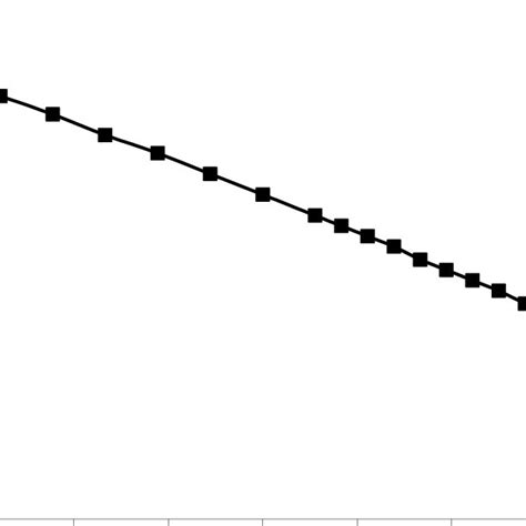 1 Ammonia Specific Gravity 1 Download Scientific Diagram