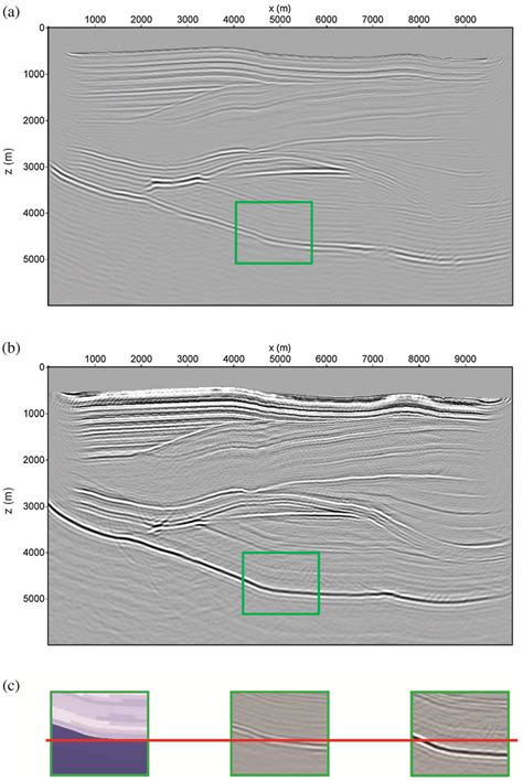 A Rtm Image Using The Fwi Velocity Model Shown In Figure 2b For Download Scientific Diagram