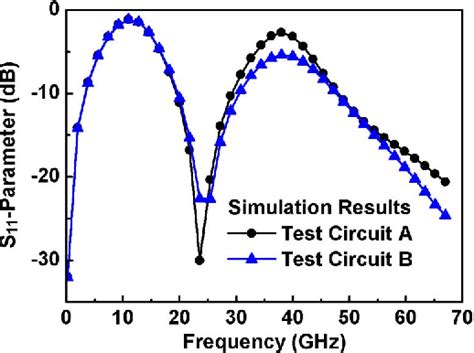 Figure 1 From Design Of Dual Band Esd Protection For 24 60 Ghz