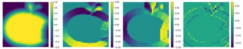 Github Elisepel Wavelet Decomposition A Multilevel Wavelet Transform For Colored Images With