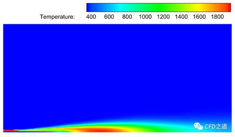 Tecplot案例｜06 二维流场查看