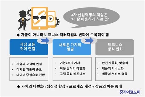 제조업 위기 한국형 디지털 트랜스포메이션 必 중기이코노미