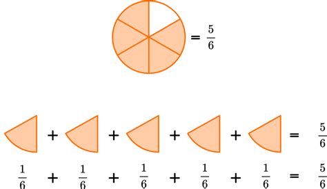 Numerator
