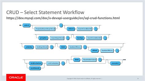 Develop Python Applications With Mysql Connectorpython Ppt Free