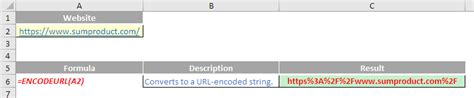 The Encodeurl Function