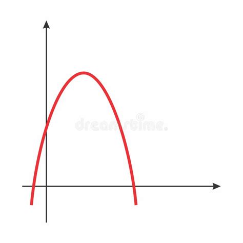 Mathematical Function Graph Stock Illustration Illustration Of Curve