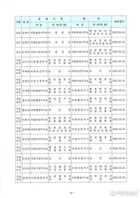 진안군 22년 하반기 정기인사 발령사항
