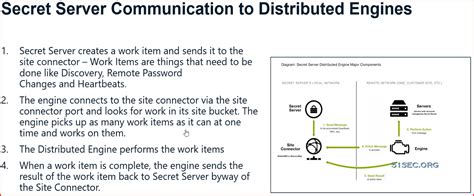 Thycotic Secret Server Advanced Knowledges Clusters De Unix
