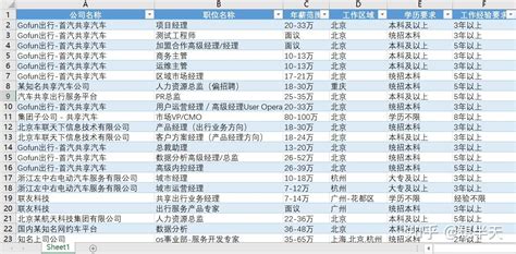 每天都积累点，时间长了就会成为专家 知乎