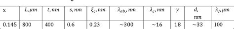 Table 1 From Josephson Vortex System In A Flux Flow Regime In Electron