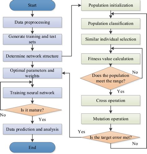 基于改进神经网络算法的应急物资配送最优路径规划与数据模拟soft Computing X Mol