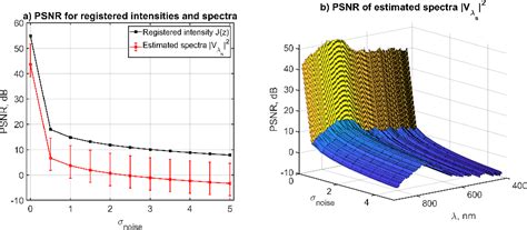 Figure 4 From Lensless Hyperspectral Imaging By Fourier Transform Spectroscopy For Broadband