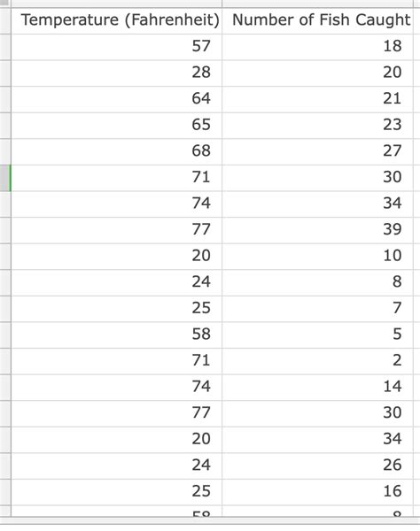 Confluence Charts With Excellentable Some More Use Cases Addteq