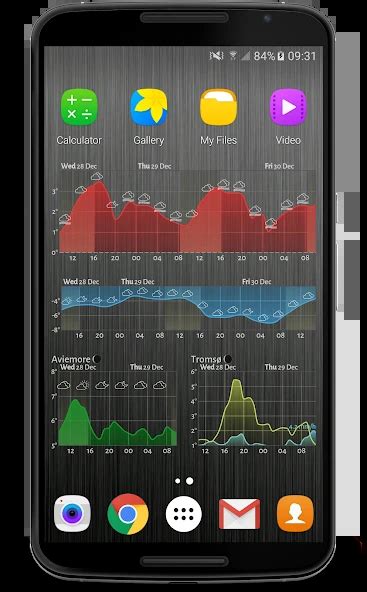 Meteogram Weather Widget Mod Apk Free Download Filecr