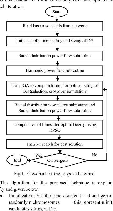Figure From Optimal Placement And Location Of Distributed Generators In Distorted Distribution