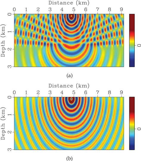 Figure 2 From Linear Wavefield Optimization Using A Modified Source Semantic Scholar