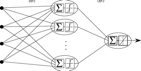 Multilayered Neural Network For Identification Download Scientific