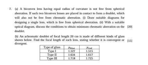 A A Biconvex Lens Having Equal Radius Of Curvature