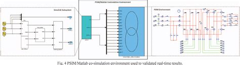 Figure 4 From Fpga Based Real Time Simulation Of A Psim Model An Indirect Matrix Converter Case