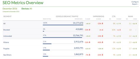 Segmenting Queries Keylime Toolbox