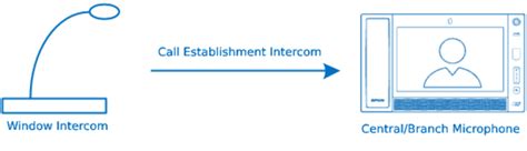 spon ip full duplex window intercom system