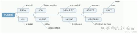 mysql查询所有女生和男生的人数 sql语句查询男生女生人数 mob6454cc7c8b2e的技术博客 51cto博客