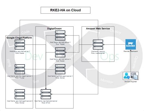 Install Sonatype Nexus3 Using Docker Compose With Nginx By Noun
