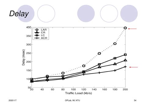 PPT Adaptive Cell Relay Routing Protocol For Mobile Ad Hoc Networks PowerPoint Presentation