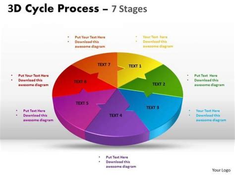 Strategic Management D Cycle Process Diagram Flow Chart Stages Consulting Diagram